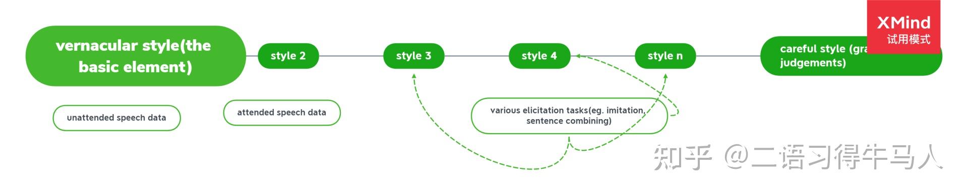 中介语的变异 Variability in Interlanguage - 知乎