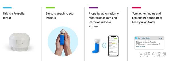 数字疗法-哮喘和慢性阻塞性肺病propeller health - 知乎