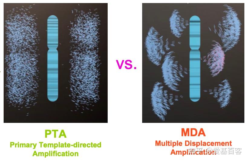 高分文章都在用！单细胞多组学技术和联合分析工具介绍 - 知乎