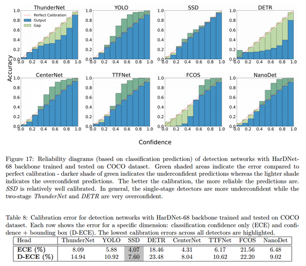 万字长文详解多领域实时目标检测算法（2022最新） - 知乎