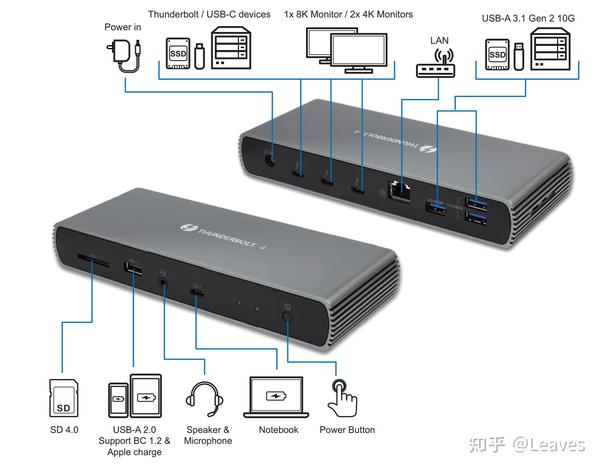 英特尔 JHL7440 开发模块 Tapex Creek 测试笔记 - 知乎