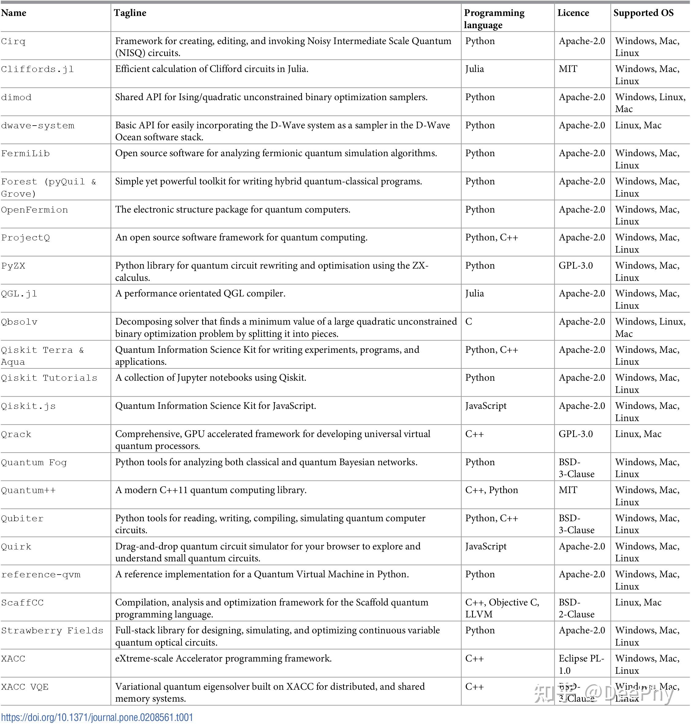 现在有什么量子编程语言，有什么特点？与传统编程语言有什么不同？ - 知乎