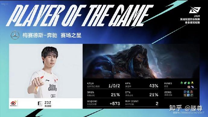 2024 LPL 春季赛WBG 1:2 AL，如何评价这场比赛？ - 知乎