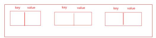 UE4/UE5Map、Set、 Array的用法 - 知乎