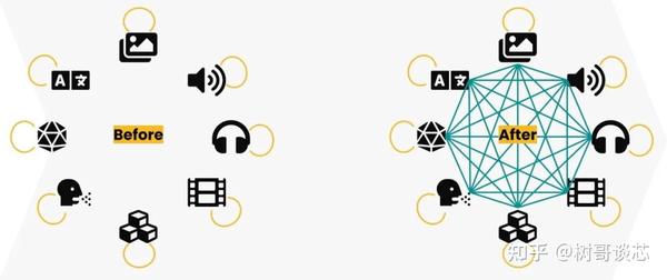 多模态人工智能 - 知乎