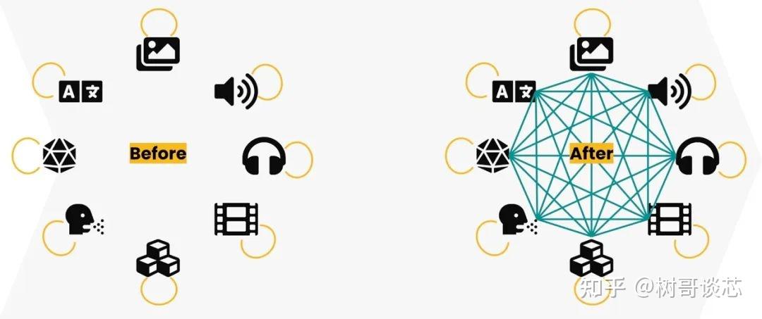 多模态人工智能 - 知乎