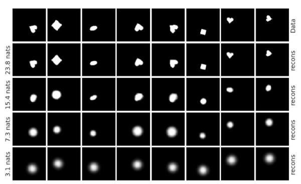 解耦表示学习（Disentangled Representation Learning） - 知乎