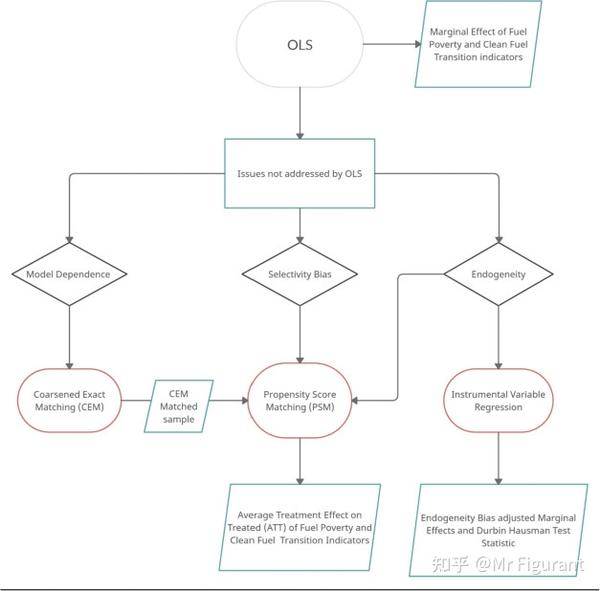 Stata学习：如何进行粗化精确匹配（CEM）？ - 知乎