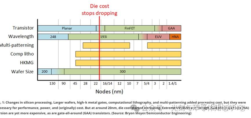 1.1半导体技术节点 - 知乎