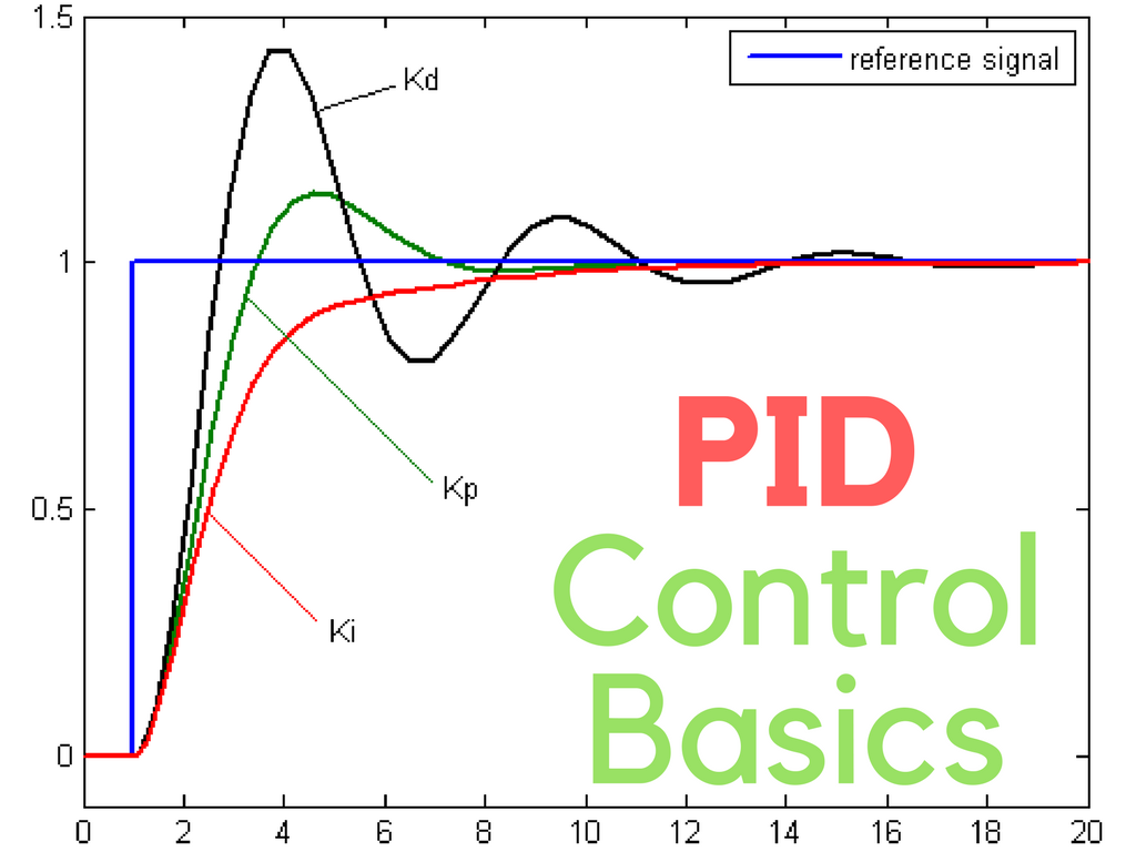 控制算法原理及实现之PID（以飞控为例） - 知乎