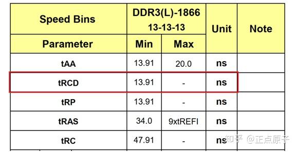 正点原子Linux第二十三章 DDR3实验 - 知乎