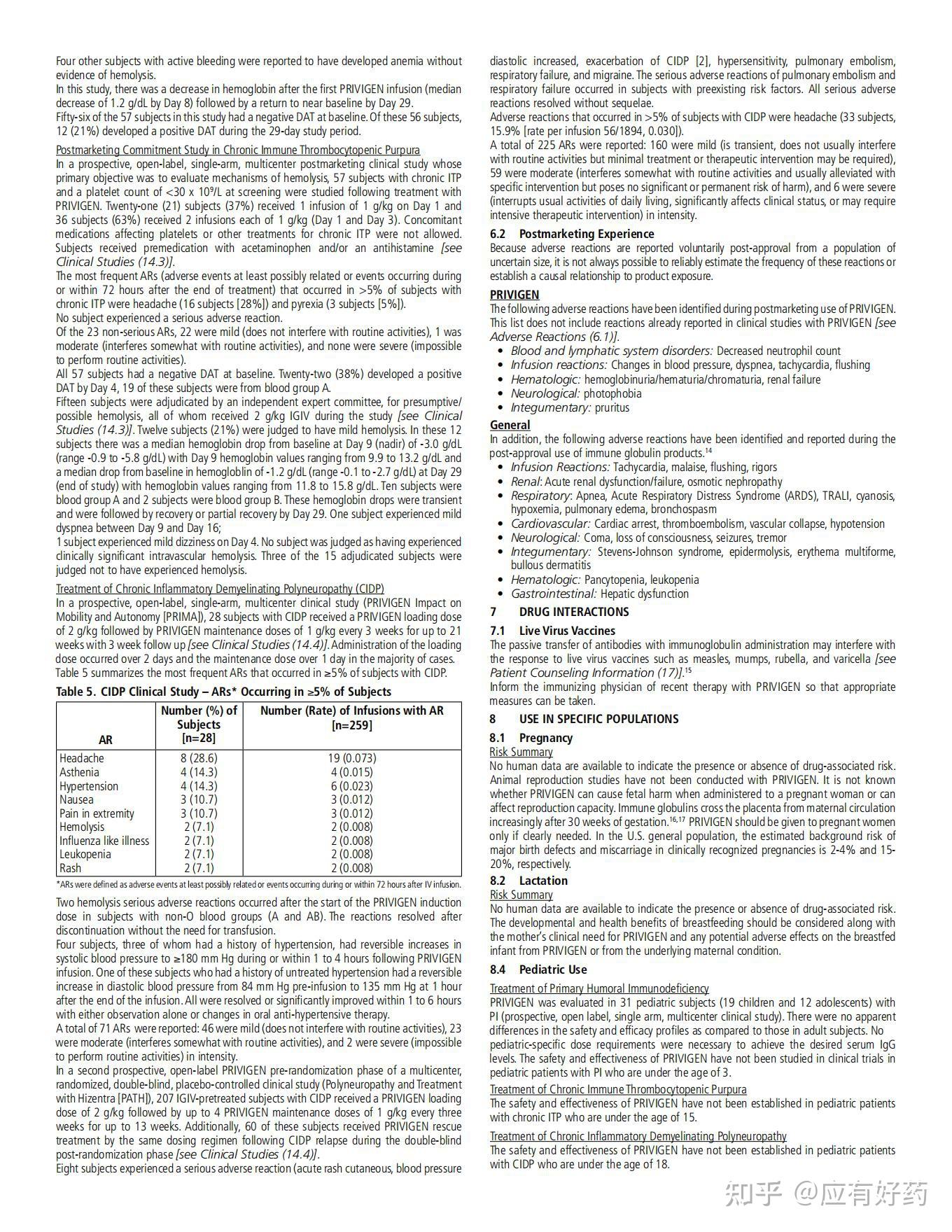 Privigen静脉注射人免疫球蛋白 - 知乎