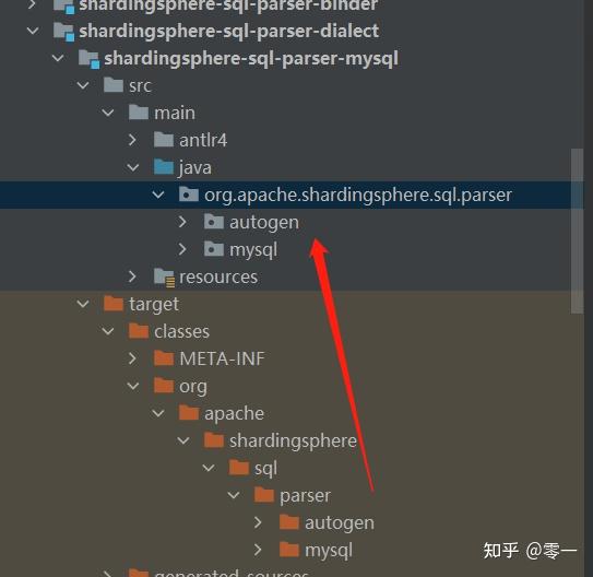shardingsphere源码阅读-前言 - 知乎