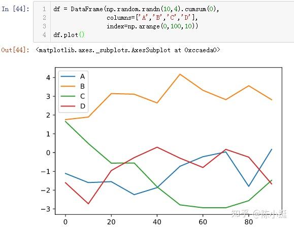 绘图和可视化——Matplotlib - 知乎