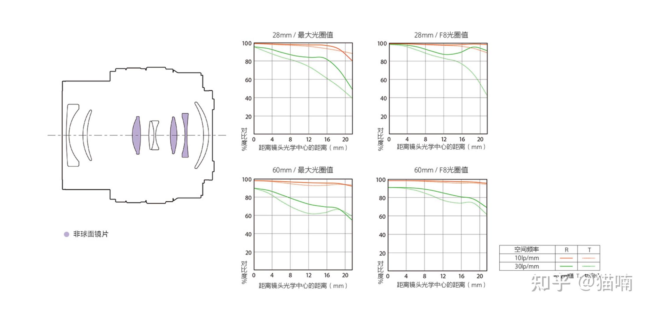 索尼套头2870和2860如何选择？ - 知乎