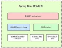 SpringBoot使用Session - 知乎
