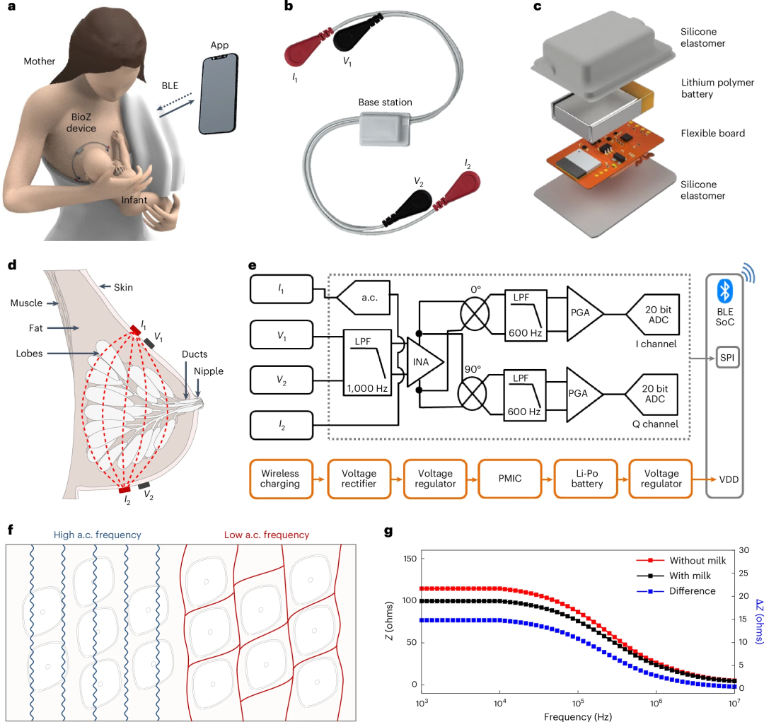 Nature BME | “读懂”乳汁：无线生物传感技术解密母乳喂养“黑箱” - 知乎