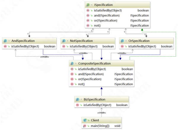 规格模式（Specification Pattern） - 知乎
