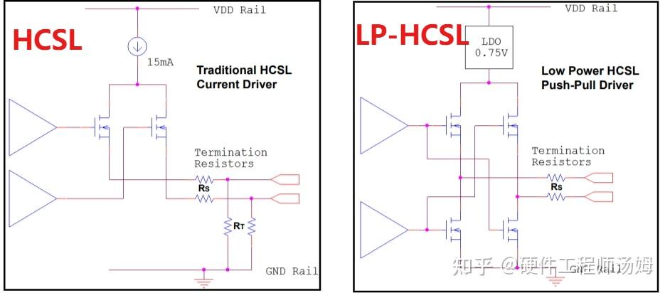 PCIE协议-实战应用5（PCIe REFCLK） - 知乎