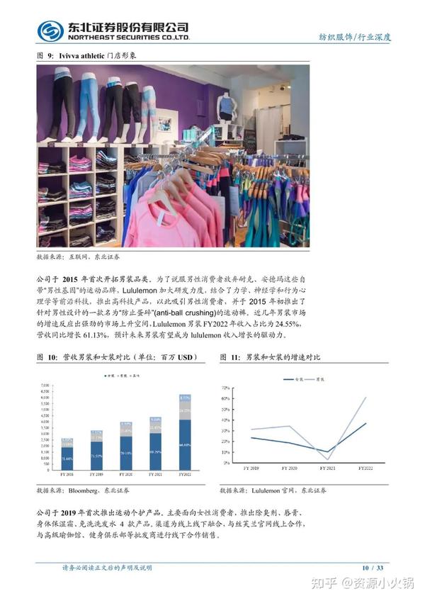 深度研究：探 Lululemon 的崛起之路 - 知乎