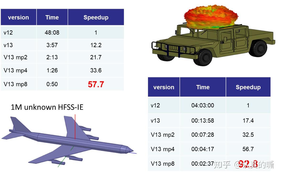 一篇就够了：HFSS中的HPC技术 - 知乎