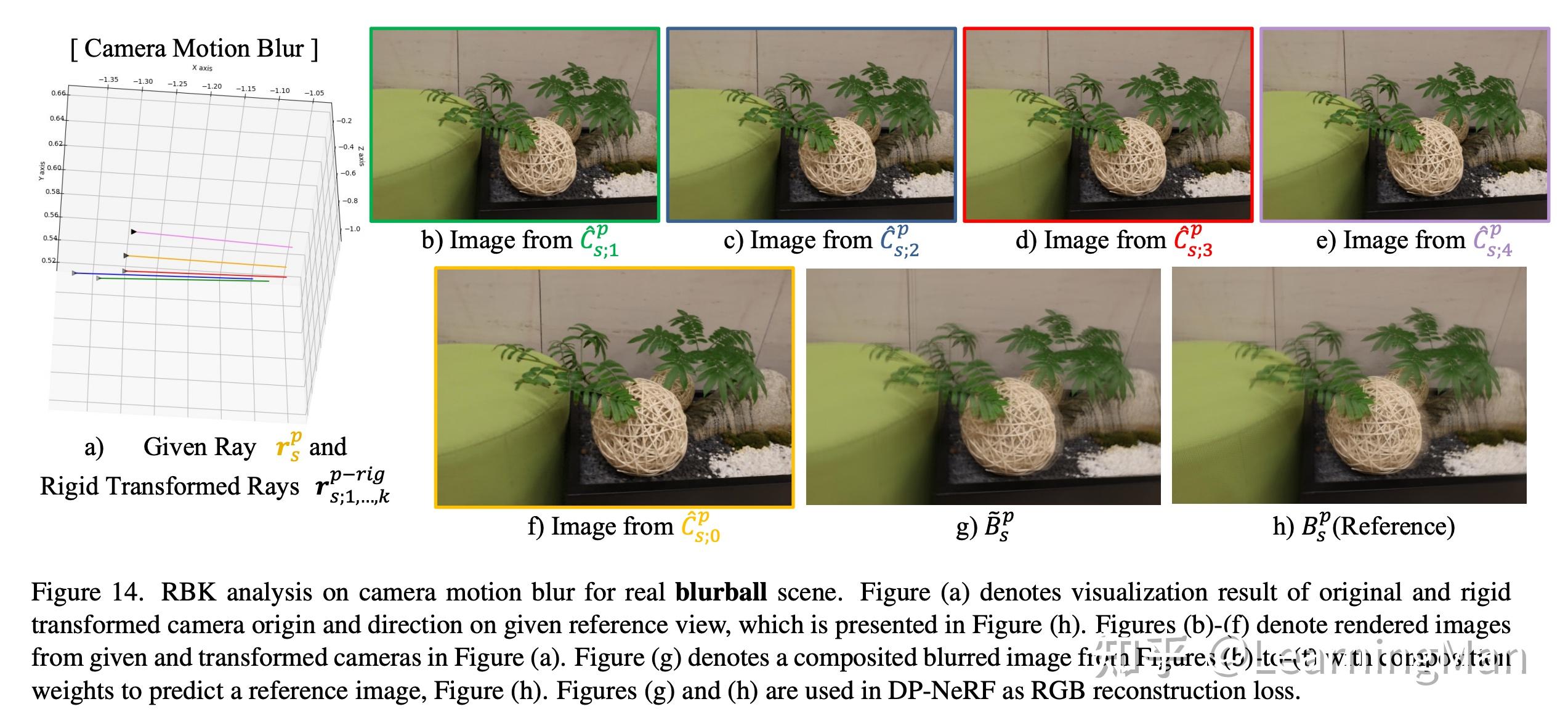 CVPR 2023 NERF相关文章 - 知乎