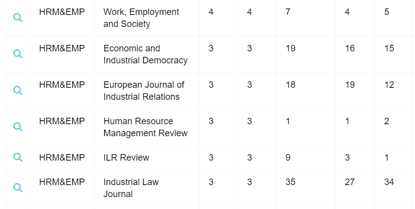 重磅! 所有英文期刊ABS ranking 2024刚刚发布！ - 知乎