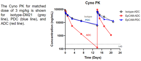 Probody®疗法简介及其在ADC中的成功应用（最大限度减少健康组织伤害） - 知乎