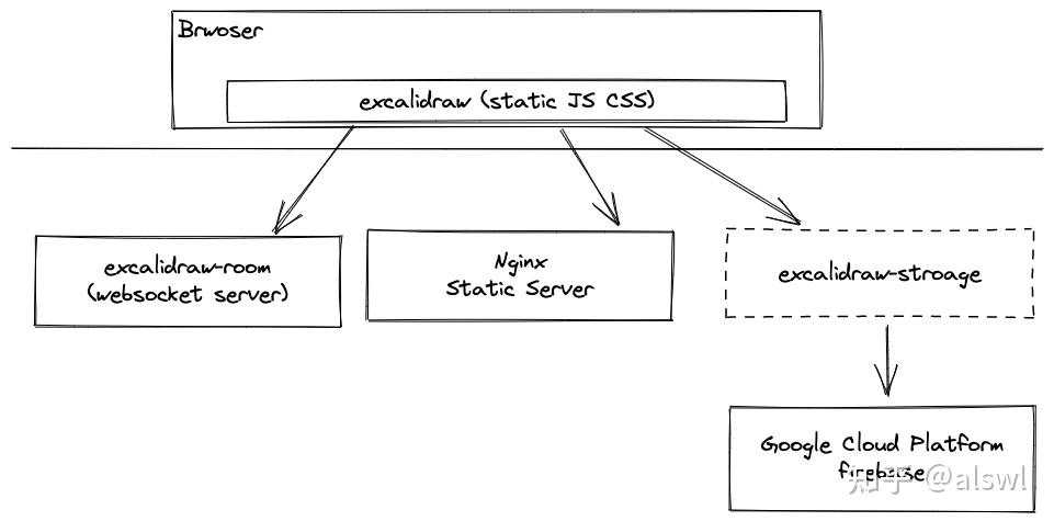 私有化在线协同画图平台 Excalidraw - 知乎