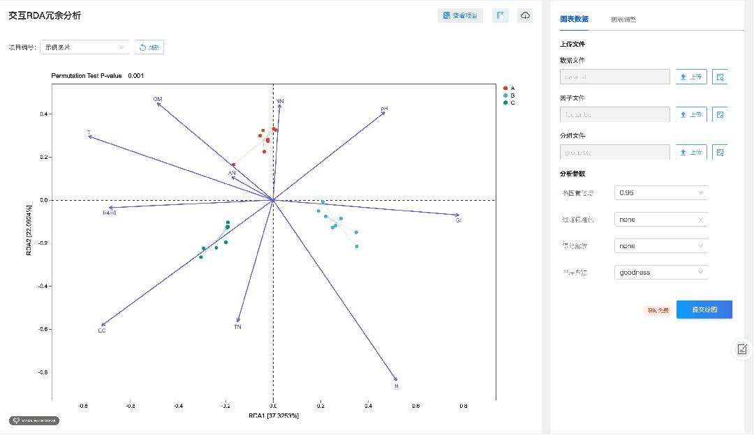 深入理解RDA，交互RDA分析工具助你轻松上手 - 知乎