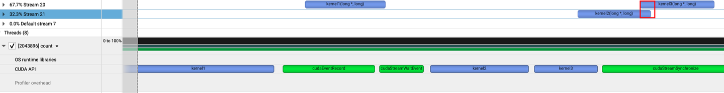 一文读懂cuda stream与cuda event - 知乎