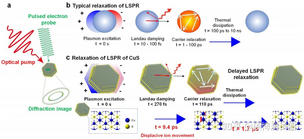 《Nat. Commun.》：纳米晶体材料的晶体相变 - 知乎