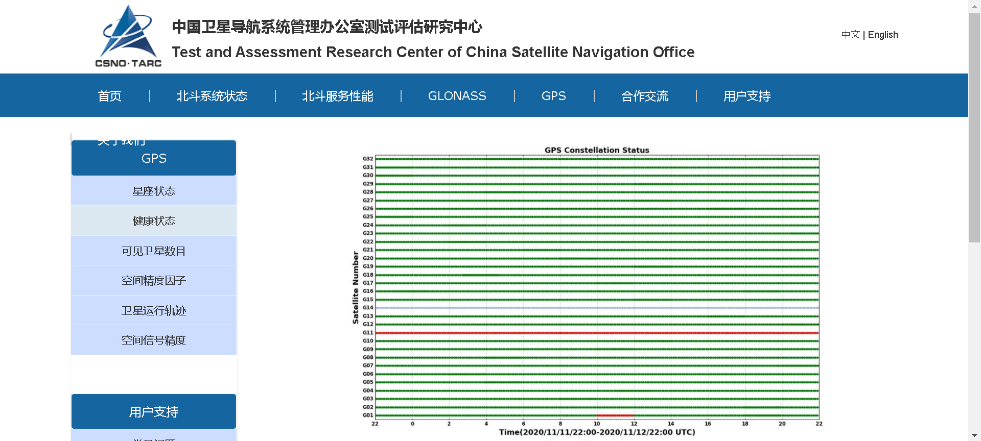 天宝TBC GNSS基线解算到网平差&科傻GPS网平差操作教程 - 知乎