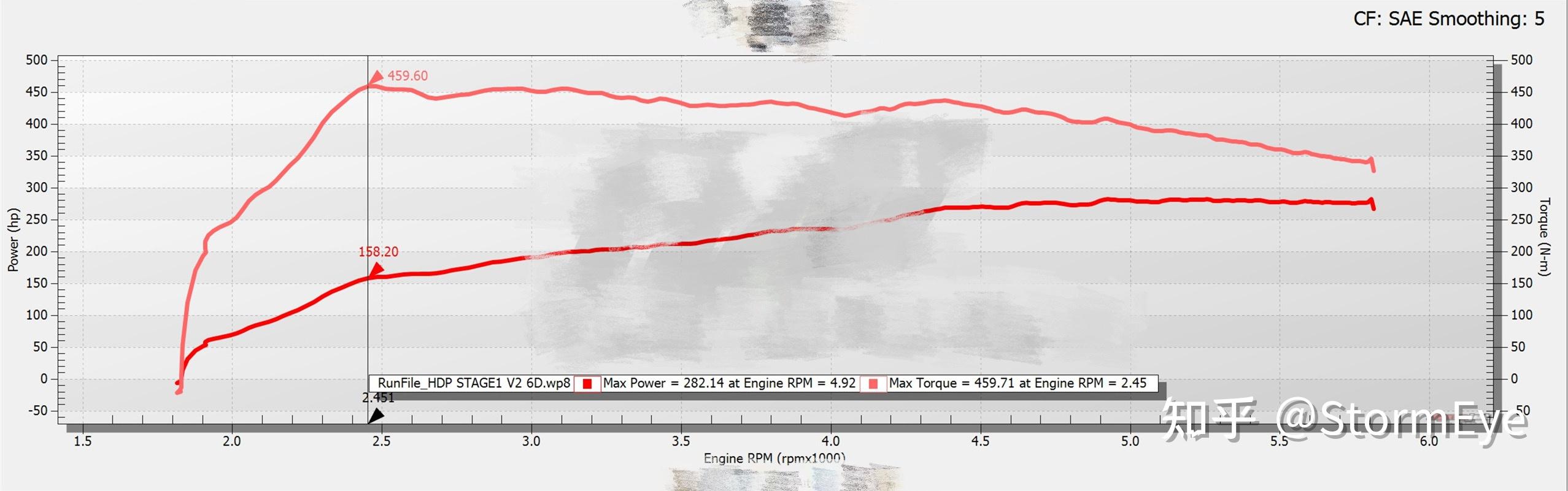 giulia、XEL、CT5哪个机械素质最高，故障率最低？ - 知乎