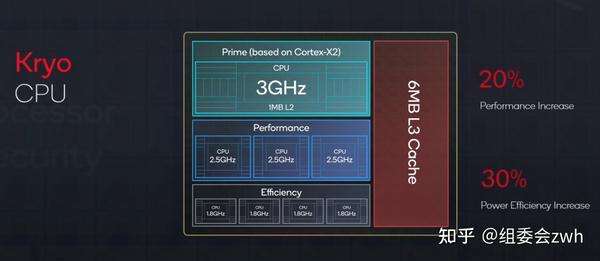 一文看懂骁龙8Gen1中的AI - 知乎