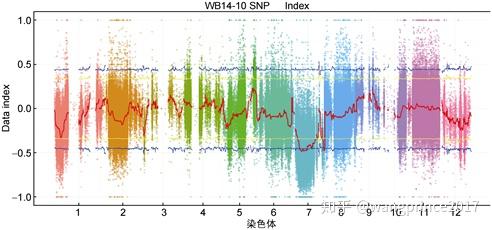 第四章Illumina测序数据分析方法简介 - 知乎