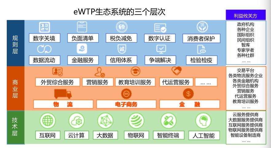如何看待马云提出的eWTP？ - 知乎
