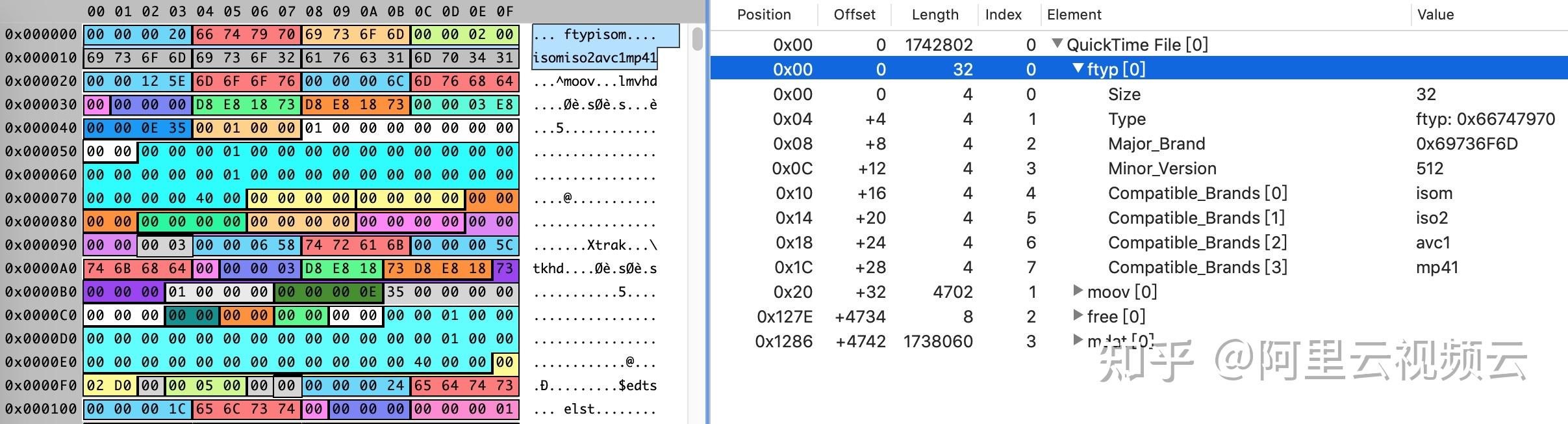 你真的懂 MP4 格式吗？MP4文件格式重点全解析！ - 知乎