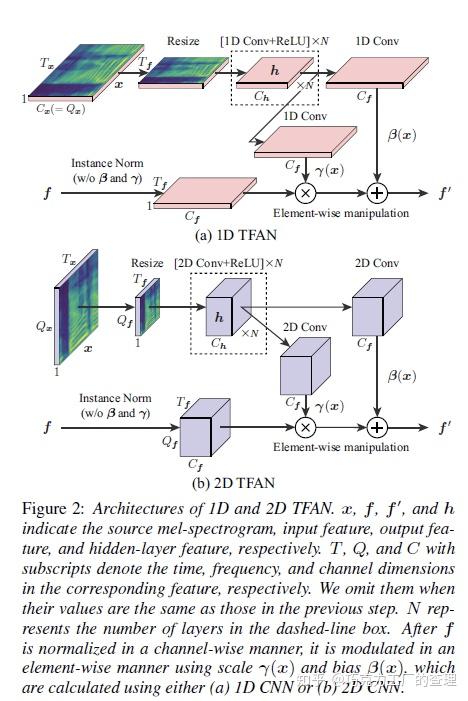论文解读： CycleGAN-VC3 - 知乎