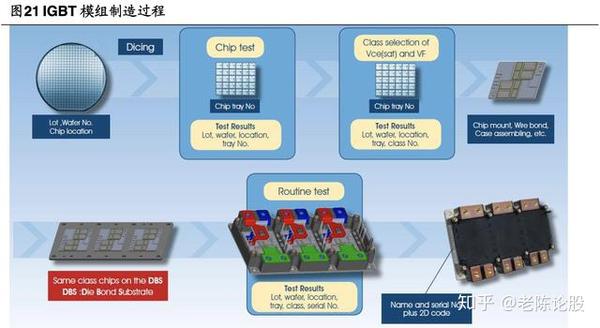 斯达半导：国内第一、全球第八大IGBT模块厂商 - 知乎