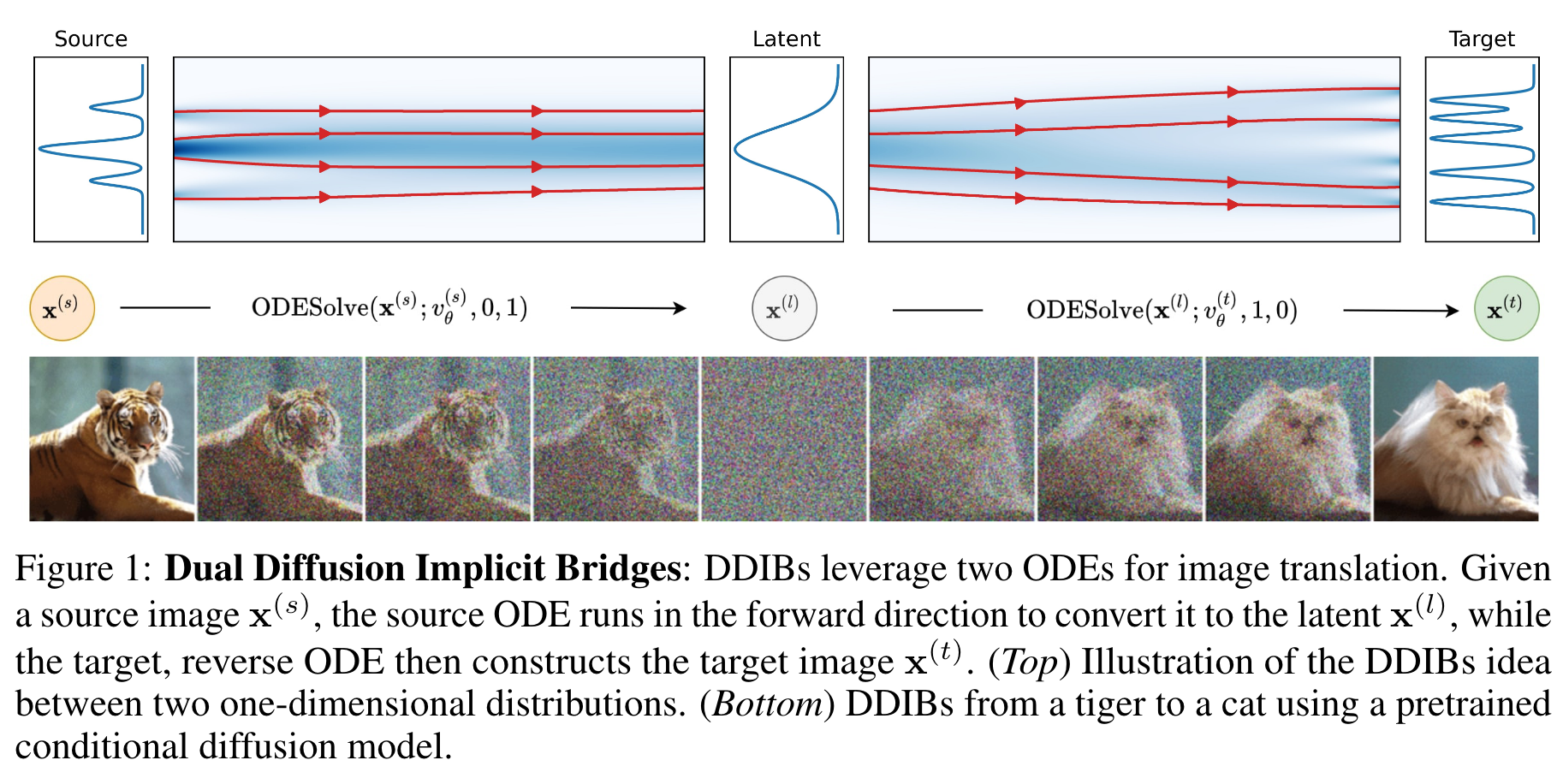 扩散模型应用·图生图与图像恢复 - 知乎