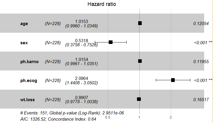 R绘制森林图（forestplot） - 知乎