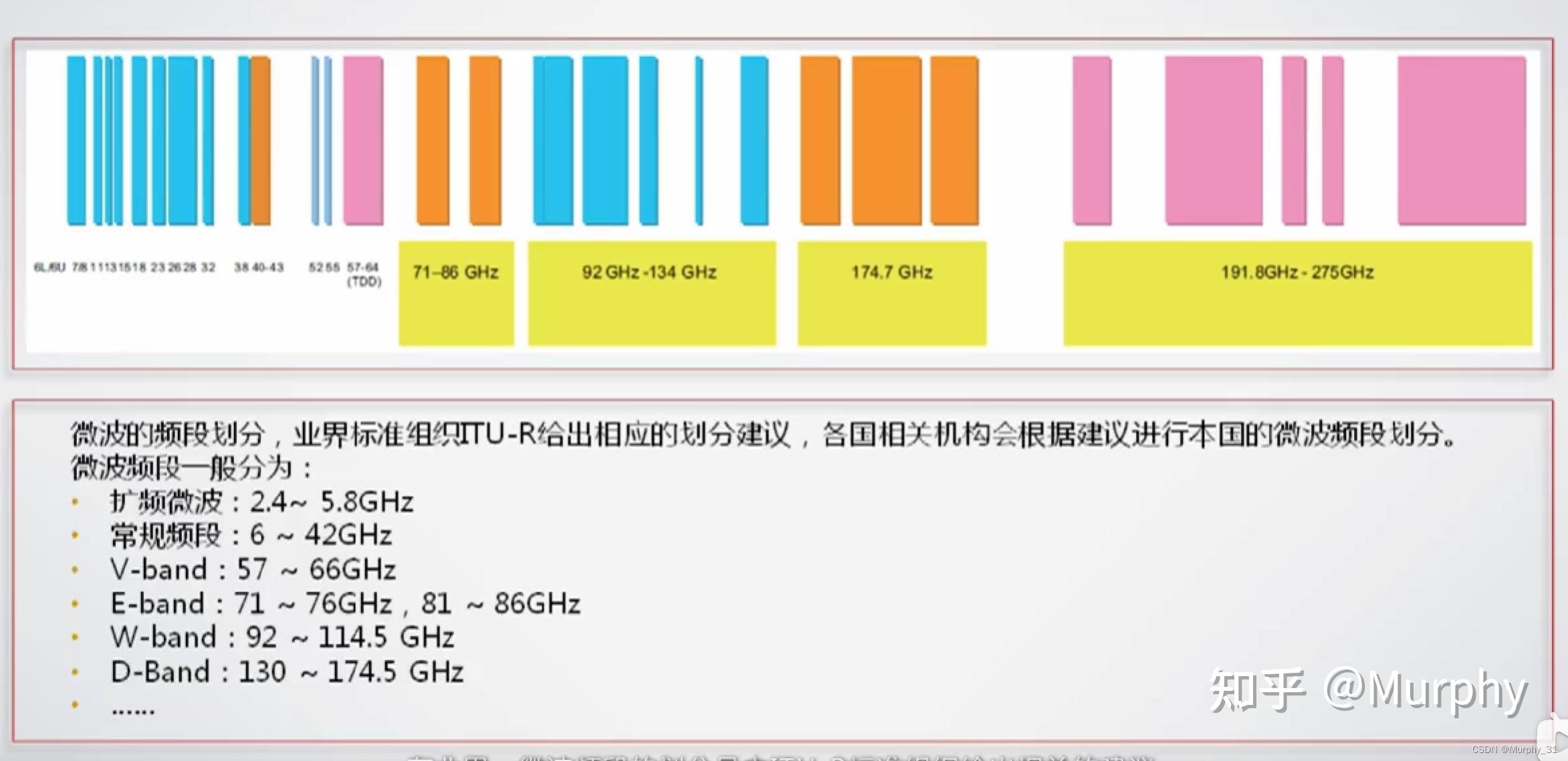 微波基础介绍 - 知乎