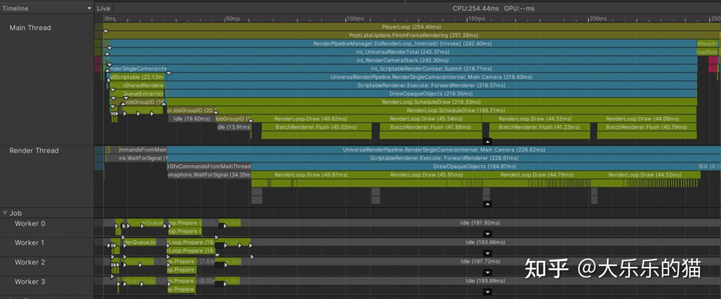 Unity DOTS Render 原理分析 - 知乎