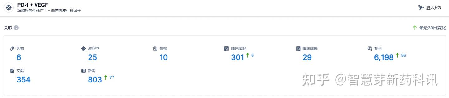 君实生物抗PD-1/VEGF双抗JS207获批临床 - 知乎