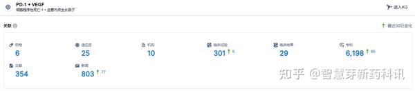 君实生物抗PD-1/VEGF双抗JS207获批临床
