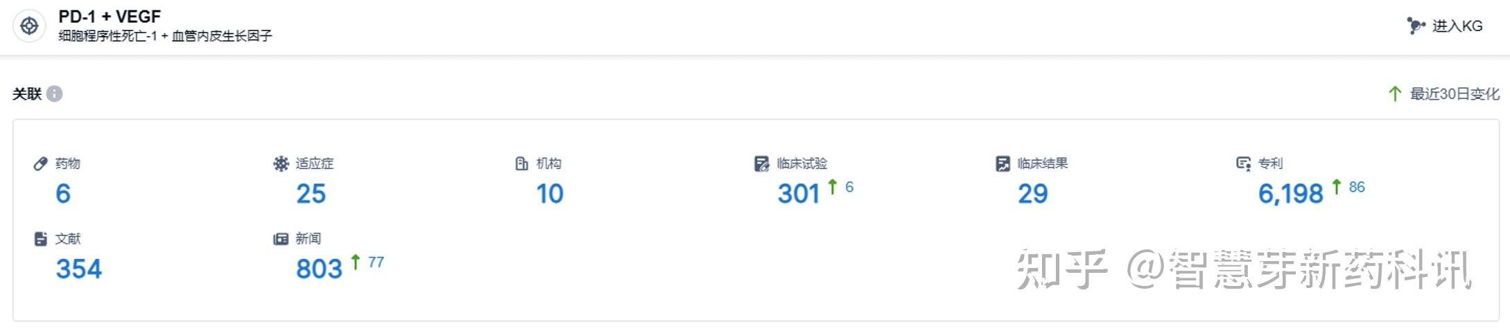 君实生物抗PD-1/VEGF双抗JS207获批临床 - 知乎