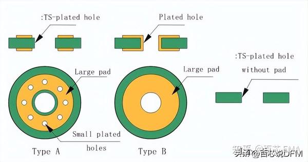 PCB上这8种常见标识你都认识吗？分别有什么作用呢？一文帮你搞懂 - 知乎