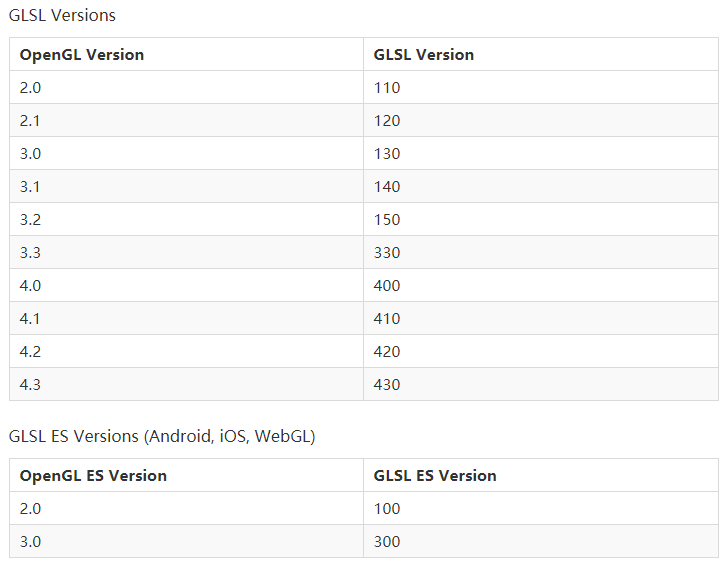 Qml特效-移植ShaderToy - 知乎