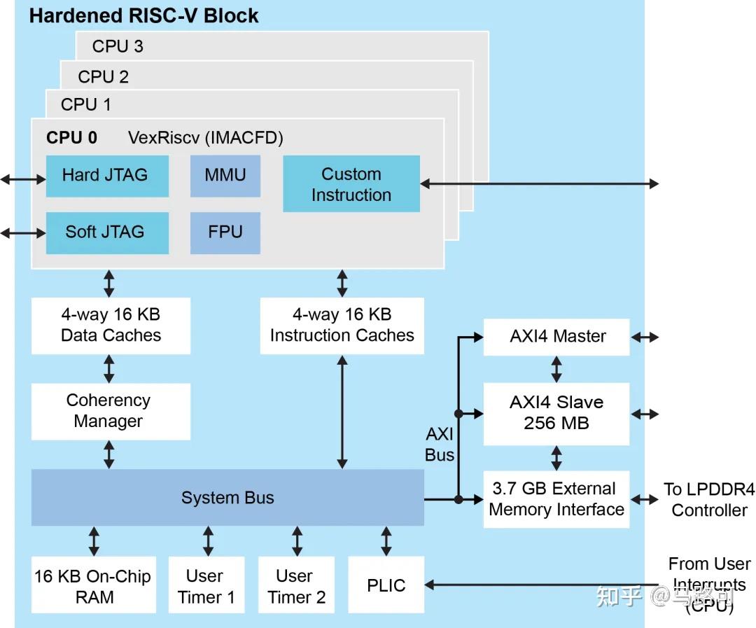 易灵思发布新品——16nm 钛金系列 TJ375 FPGA - 知乎